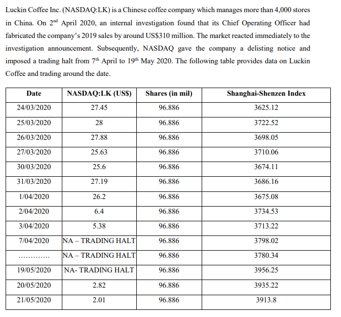 Luckin Coffee Inc. (NASDAQ:LK) is a Chinese coffee | Chegg.com