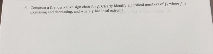 Solved 6. Construct a first derivative sign chart for f. | Chegg.com
