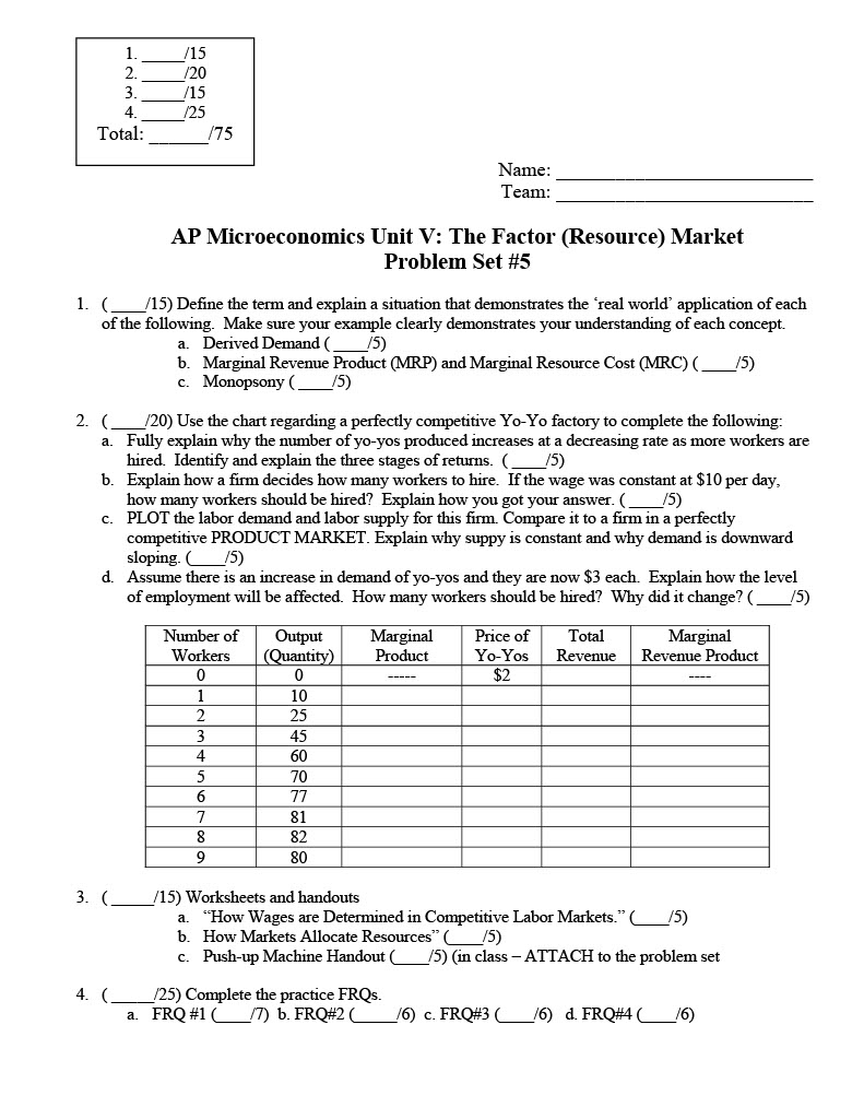 Solved AP Microeconomics Unit V: The Factor (Resource) | Chegg.com
