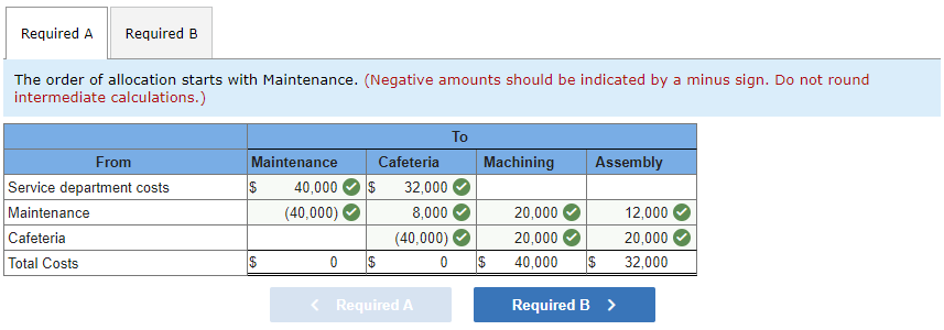 Solved Exercise 11-30 (Static) Cost Allocation: Step Method | Chegg.com