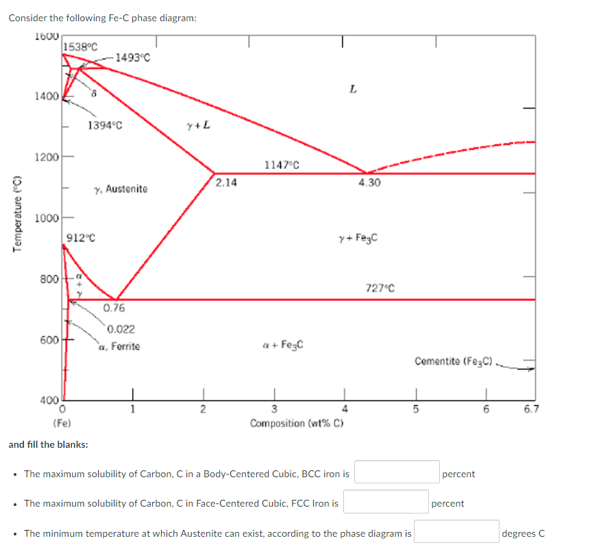 Solved - The maximum solubility of Carbon, C in a | Chegg.com