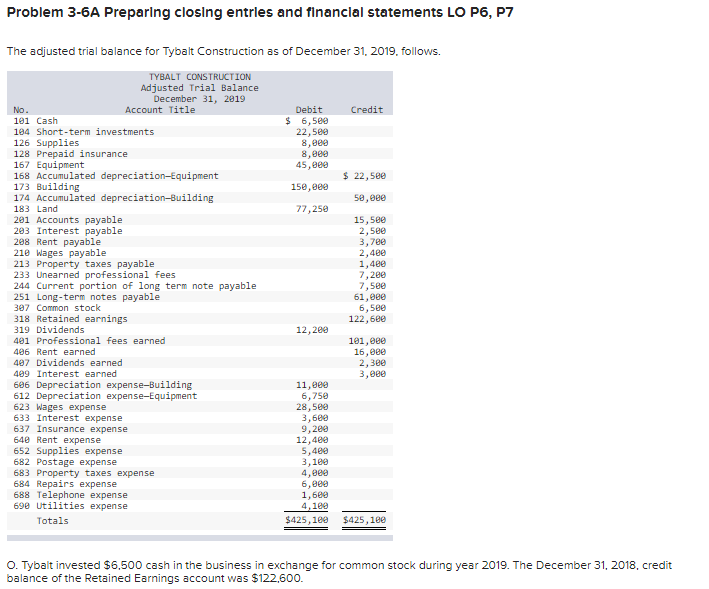 Solved Problem 3-6A Preparing closing entrles and financlal | Chegg.com