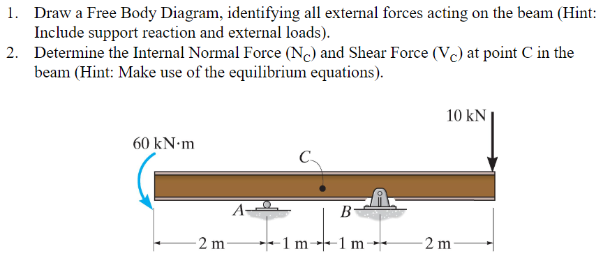 Solved 1. Draw a Free Body Diagram, identifying all external | Chegg.com