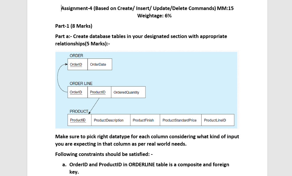 Solved \r\nb. OrderDate in ORDER table should not be empty. | Chegg.com
