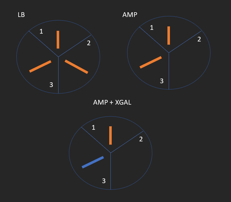 Solved 6. A (5 pts) In a publishable table format, present | Chegg.com
