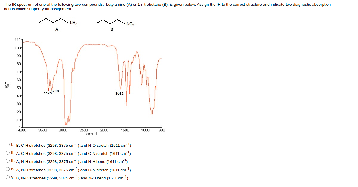 Solved The IR spectrum of one of the following two | Chegg.com