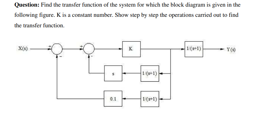 Solved Question: Find the transfer function of the system | Chegg.com