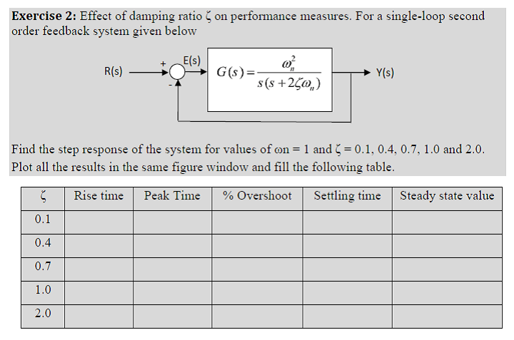 Exercise 2: Effect of damping ratio S on performance | Chegg.com