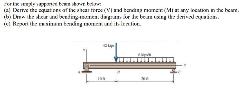 Solved For the simply supported beam shown below:(a) ﻿Derive | Chegg.com
