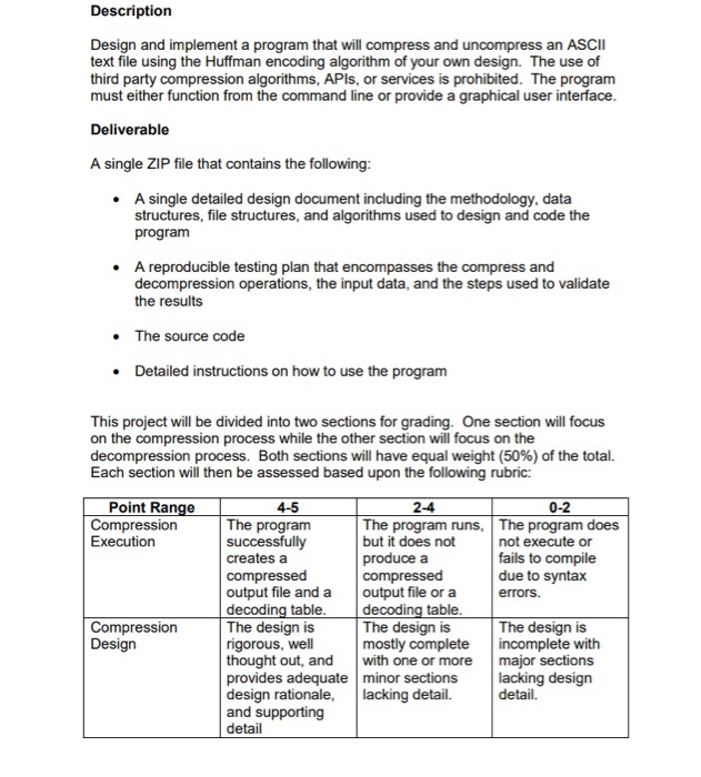 Solved Description Design and implement a program that will | Chegg.com