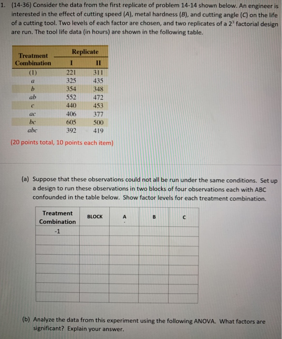 Solved (14-36) Consider the data from the first replicate of | Chegg.com