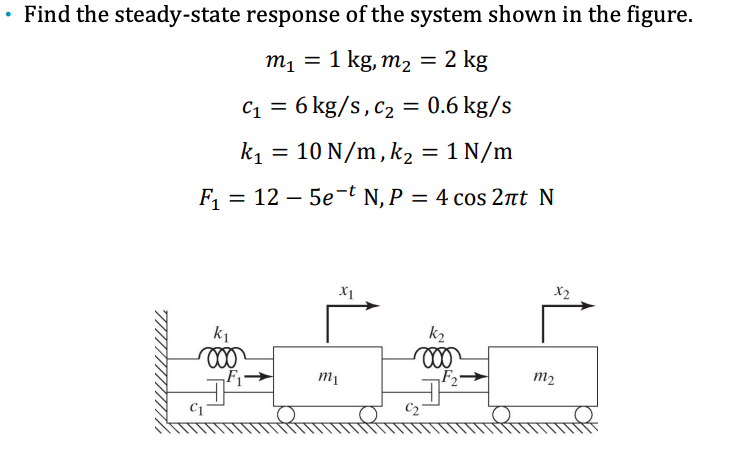 Solved by an EXPERT Find the steady-state response of ﻿the system shown ...