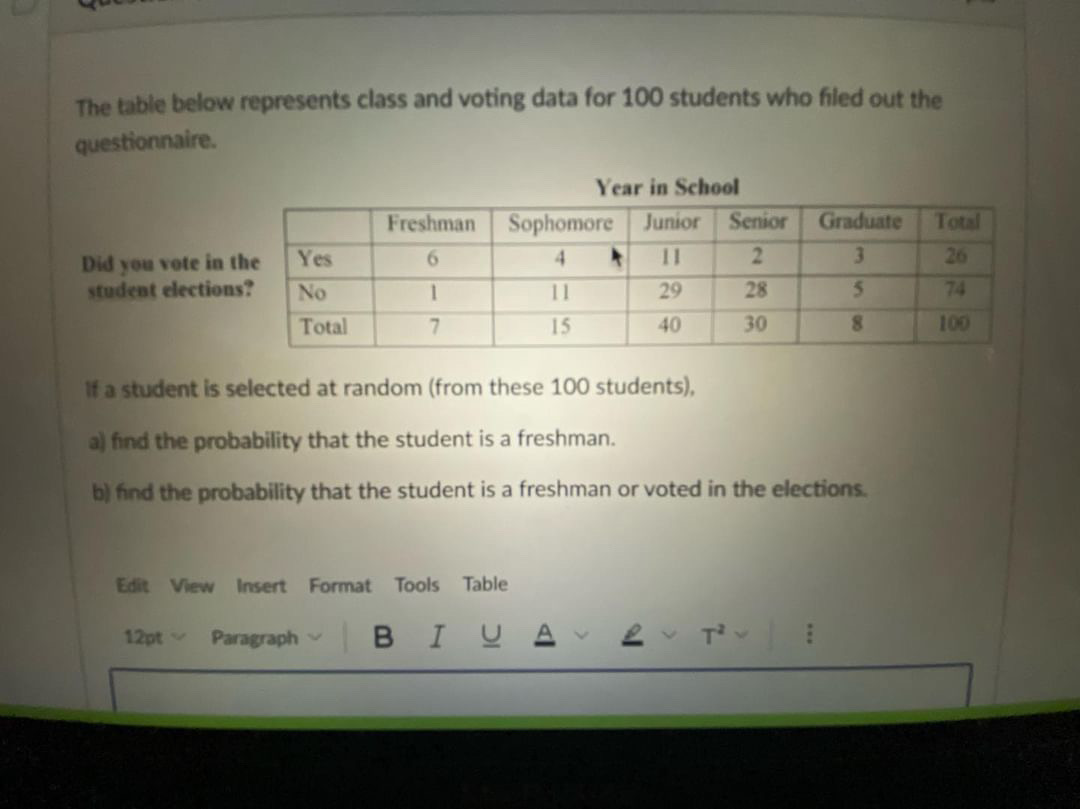Solved The table below represents class and voting data for | Chegg.com