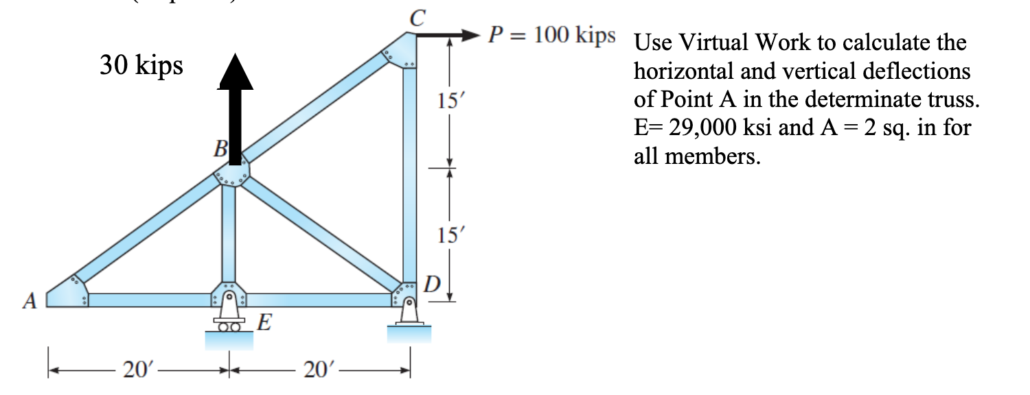 Solved 30 kips 15' P= 100 kips Use Virtual Work to calculate | Chegg.com
