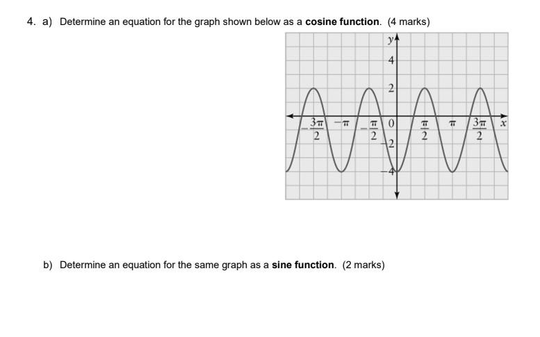 Solved 4. a) Determine an equation for the graph shown below | Chegg.com