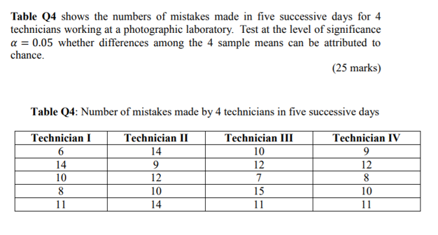 Solved Table Q4 shows the numbers of mistakes made in five | Chegg.com
