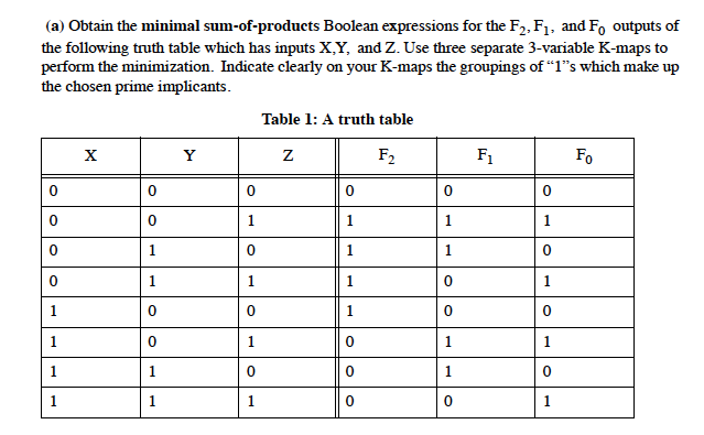 Solved (a) Obtain the minimal sum-of-products Boolean | Chegg.com