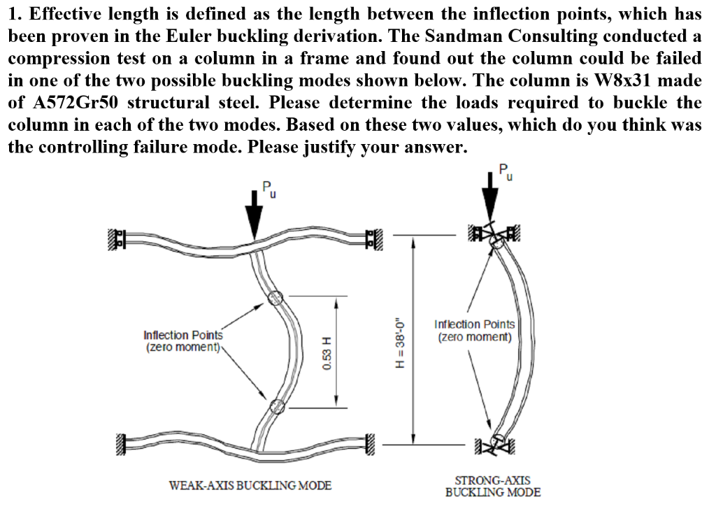 1. Effective length is defined as the length between | Chegg.com