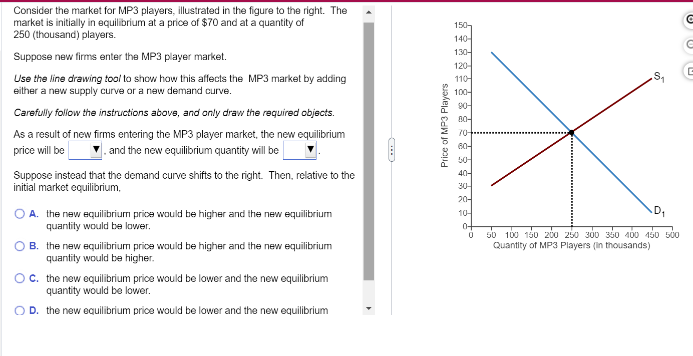 Solved Consider the market for MP3 players, illustrated in | Chegg.com