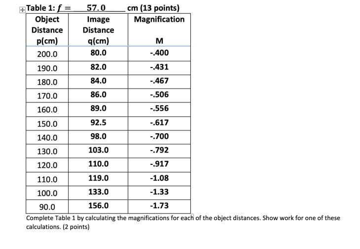 Solved Question 3. A. Using Excel, or some other graphing | Chegg.com