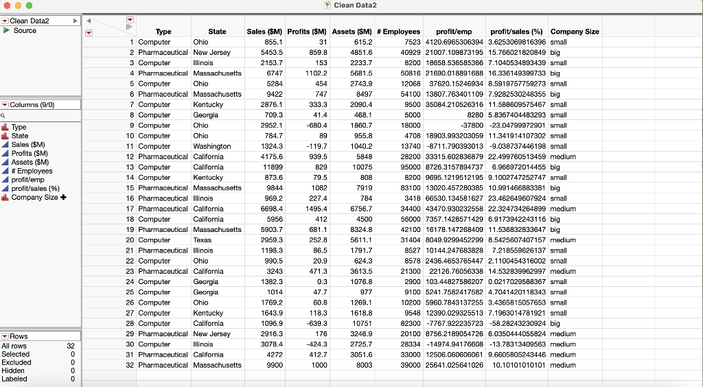 Solved Clean Data2Open the Clean_Data JMP file and answer | Chegg.com