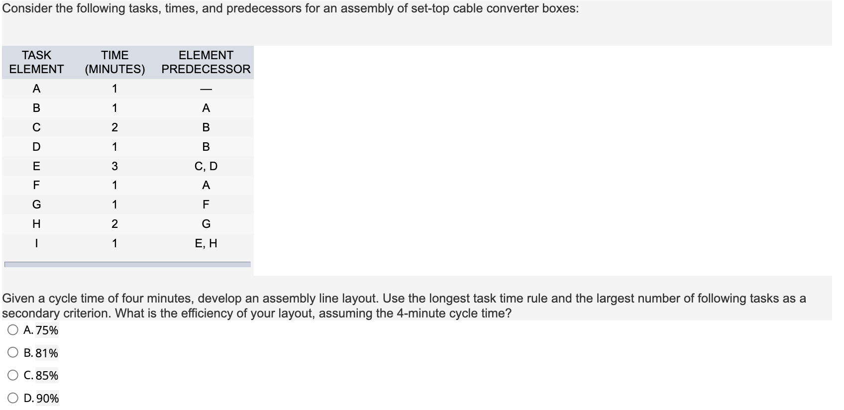 Solved Consider the following tasks, times, and predecessors | Chegg.com
