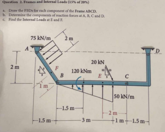 Solved Question 2. Frames and Internal Loads (15\% of 20%) | Chegg.com