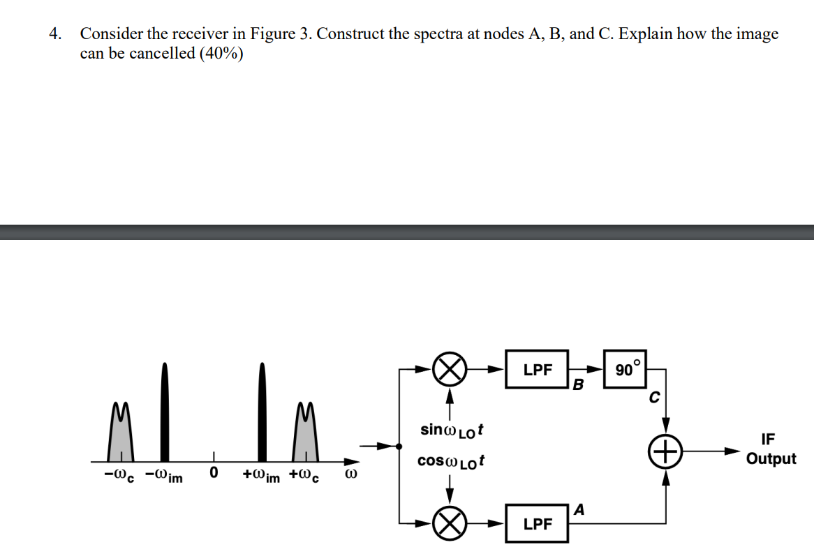 Solved Consider the receiver in Figure 3. ﻿Construct the | Chegg.com