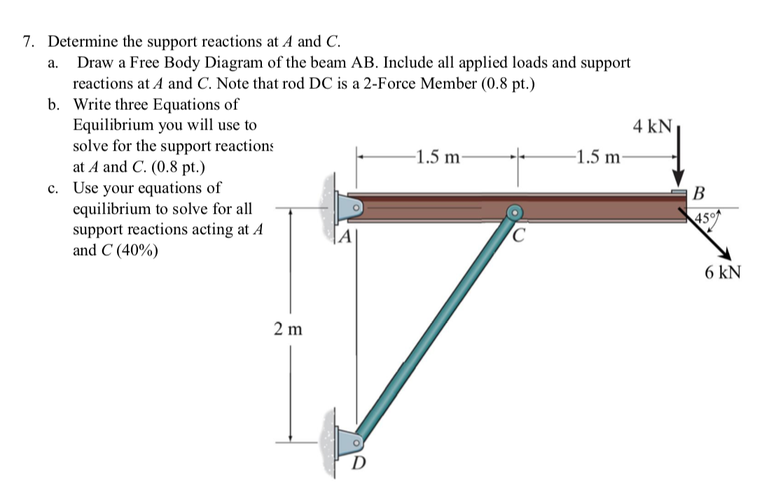 Solved 7. Determine the support reactions at A and C. a. | Chegg.com