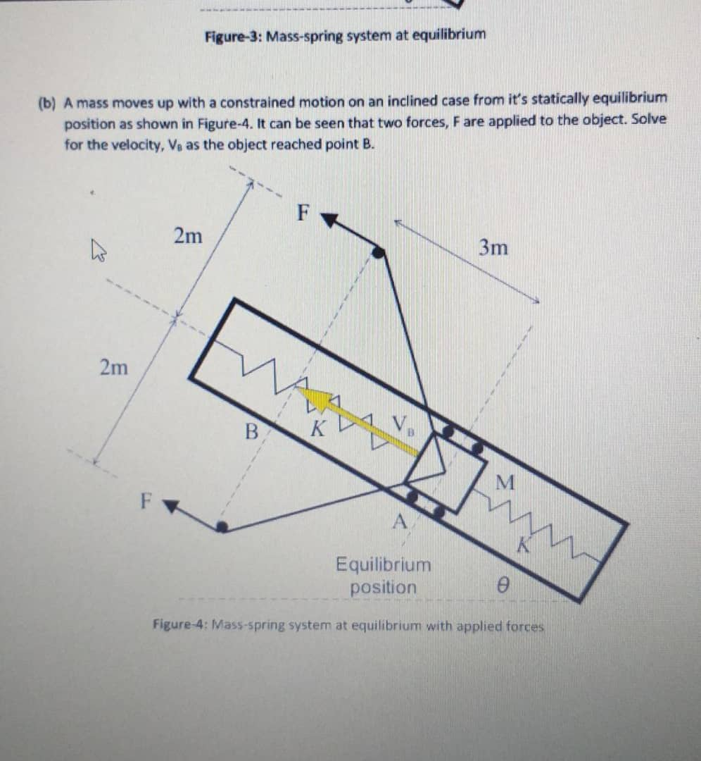 Solved (a) Consider a spring mass system as shown in Figure | Chegg.com