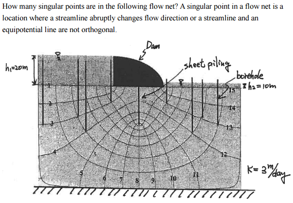 Solved How many singular points are in the following flow | Chegg.com