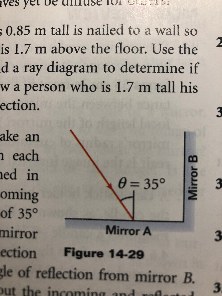 Solved Two flat mirrors make an angle of 90 degrees with | Chegg.com