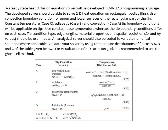 A steady state heat diffusion equation solver will be | Chegg.com