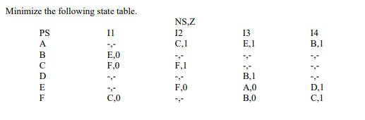 Minimize the following state table NS,Z PS Il 12 13 | Chegg.com