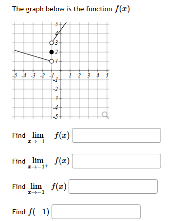 Solved The graph below is the function f(x)Find | Chegg.com