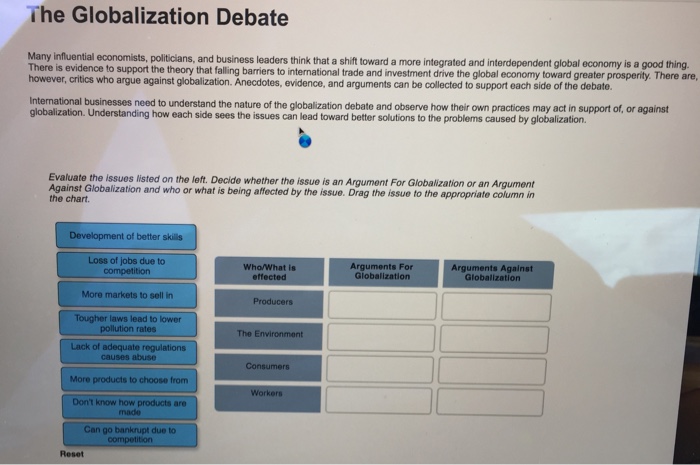 Solved The Globalization Debate Many influential | Chegg.com