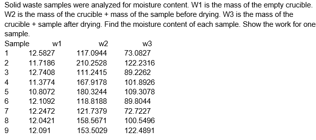 Solved Solid waste samples were analyzed for moisture | Chegg.com