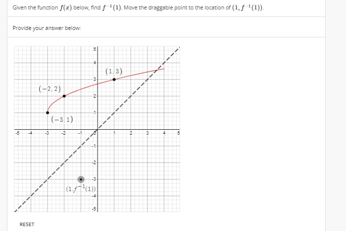 Solved You want to restrict the domain of the function shown | Chegg.com