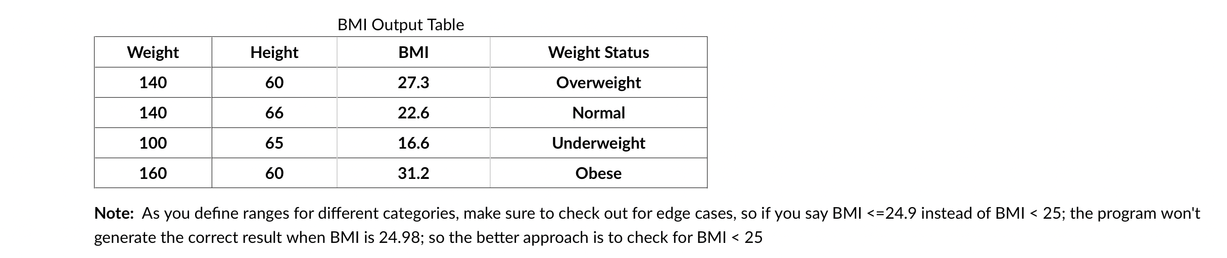 Solved Write a program that calculates the user's body mass | Chegg.com