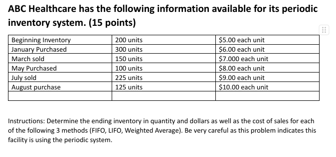 Solved ABC Healthcare has the following information | Chegg.com