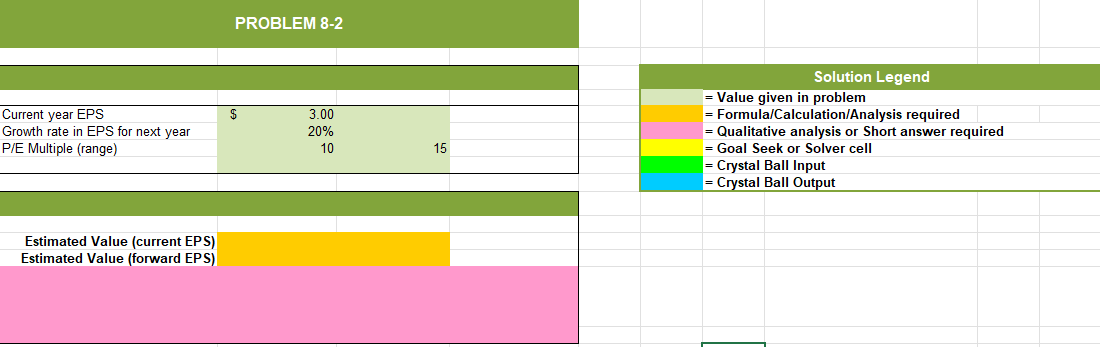 Solved PROBLEM 8-2 = Value given in problem Current year EPS | Chegg.com