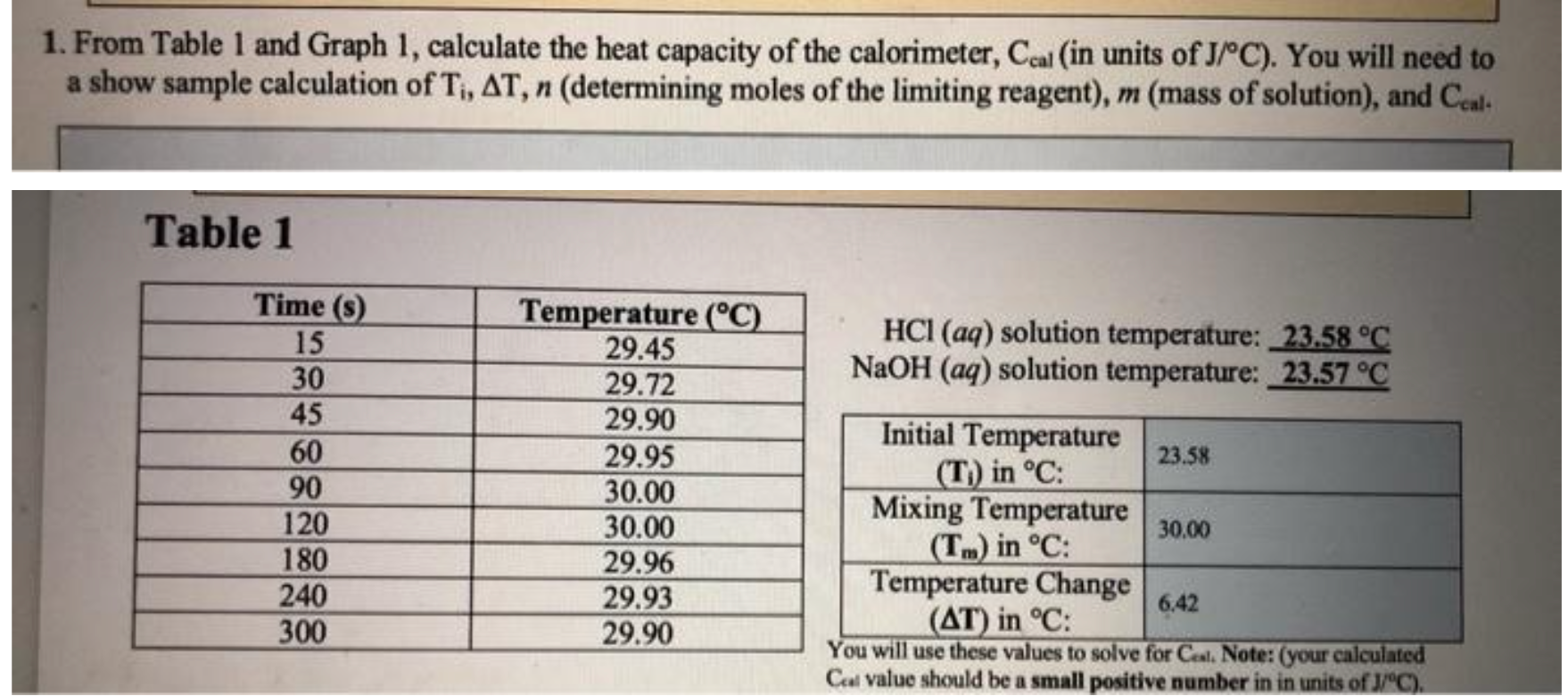 Solved 1. From Table 1 and Graph 1, calculate the heat | Chegg.com