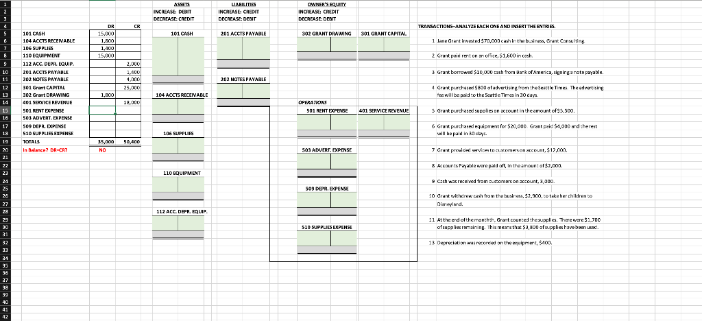 Solved ASSETS INCREASE: DEBIT DECREASE: CREDIT LIABILITIES | Chegg.com