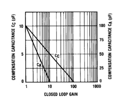 Fort he Op Amp LH0032: +15V R3 0.01F 76 12 R2 LH0032 | Chegg.com