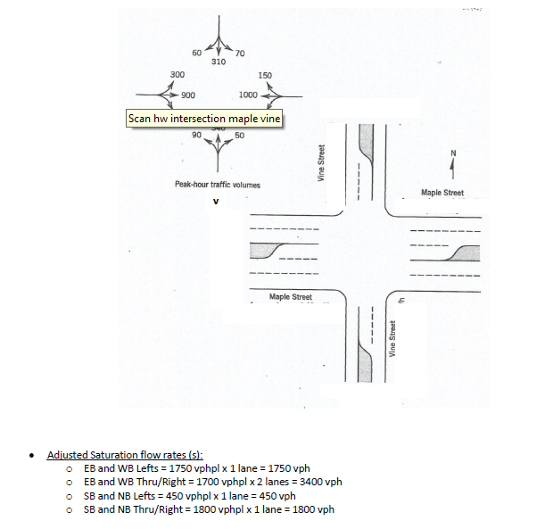 Sheet 2 shows intersection layout, number of lanes, | Chegg.com
