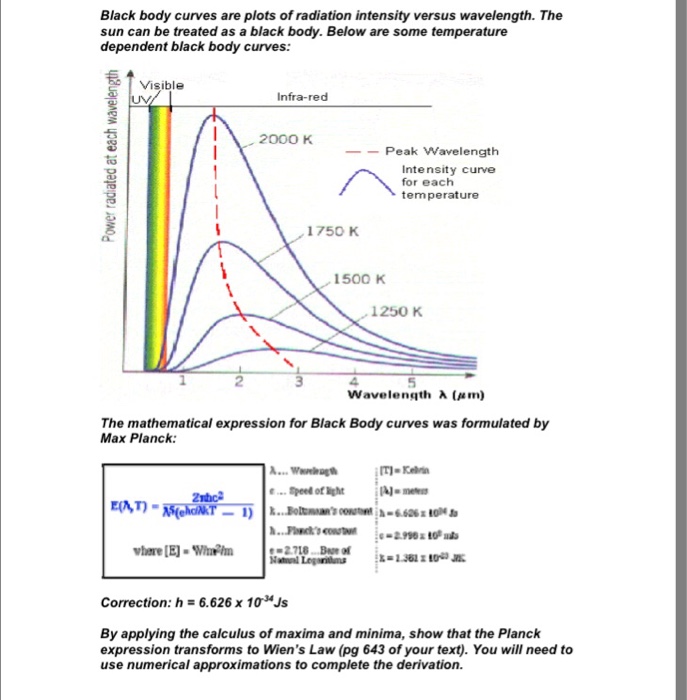 Solved Black body curves are plots of radiation intensity | Chegg.com