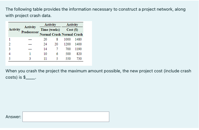 Solved The following table provides the information | Chegg.com