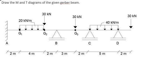 Solved Draw the M and T diagrams of the given gerber beam. | Chegg.com