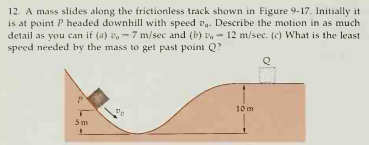 [Solved]: 12. A mass slides along the frictionless track sh