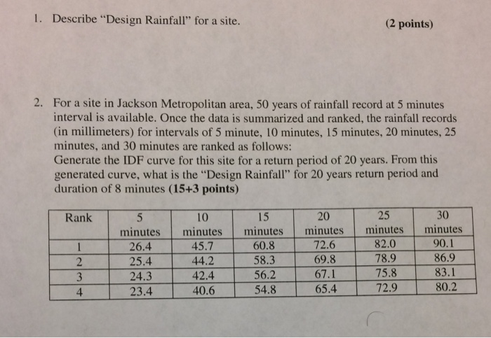 Civil Engineering Archive | April 03, 2017 | Chegg.com